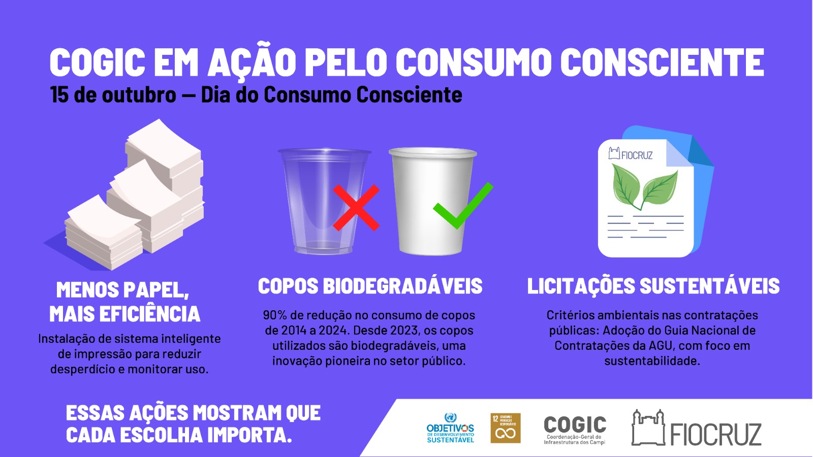 Dia do Consumo Consciente: Você reflete sobre seus hábitos? | Internet ...